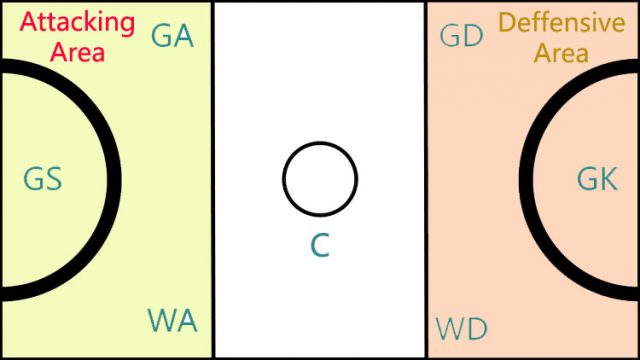 Knowing The Different Positions on a Netball Court - Sports Websites