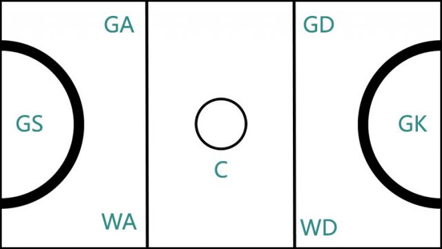 Knowing The Different Positions on a Netball Court - Sports Websites