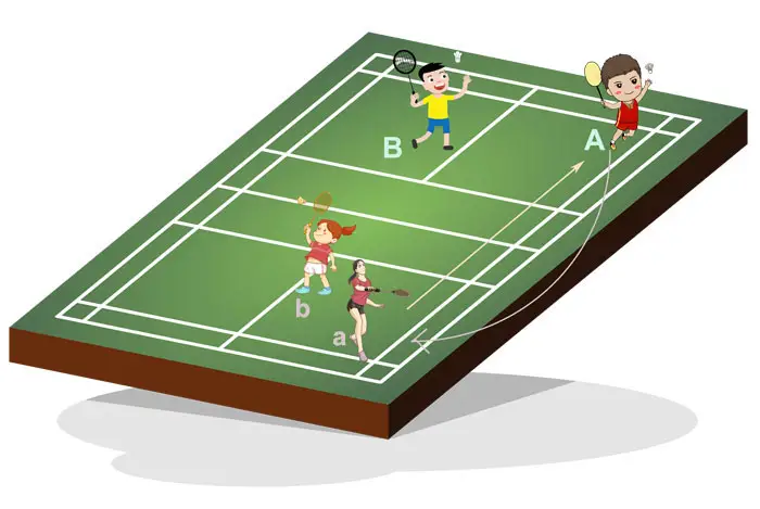 Badminton Defensive Training and Tactics – Grip, Smash, Drill, Shot